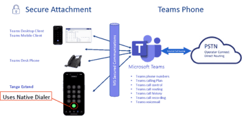 3 options to make Microsoft Teams Phone mobile | Pure IP Blog
