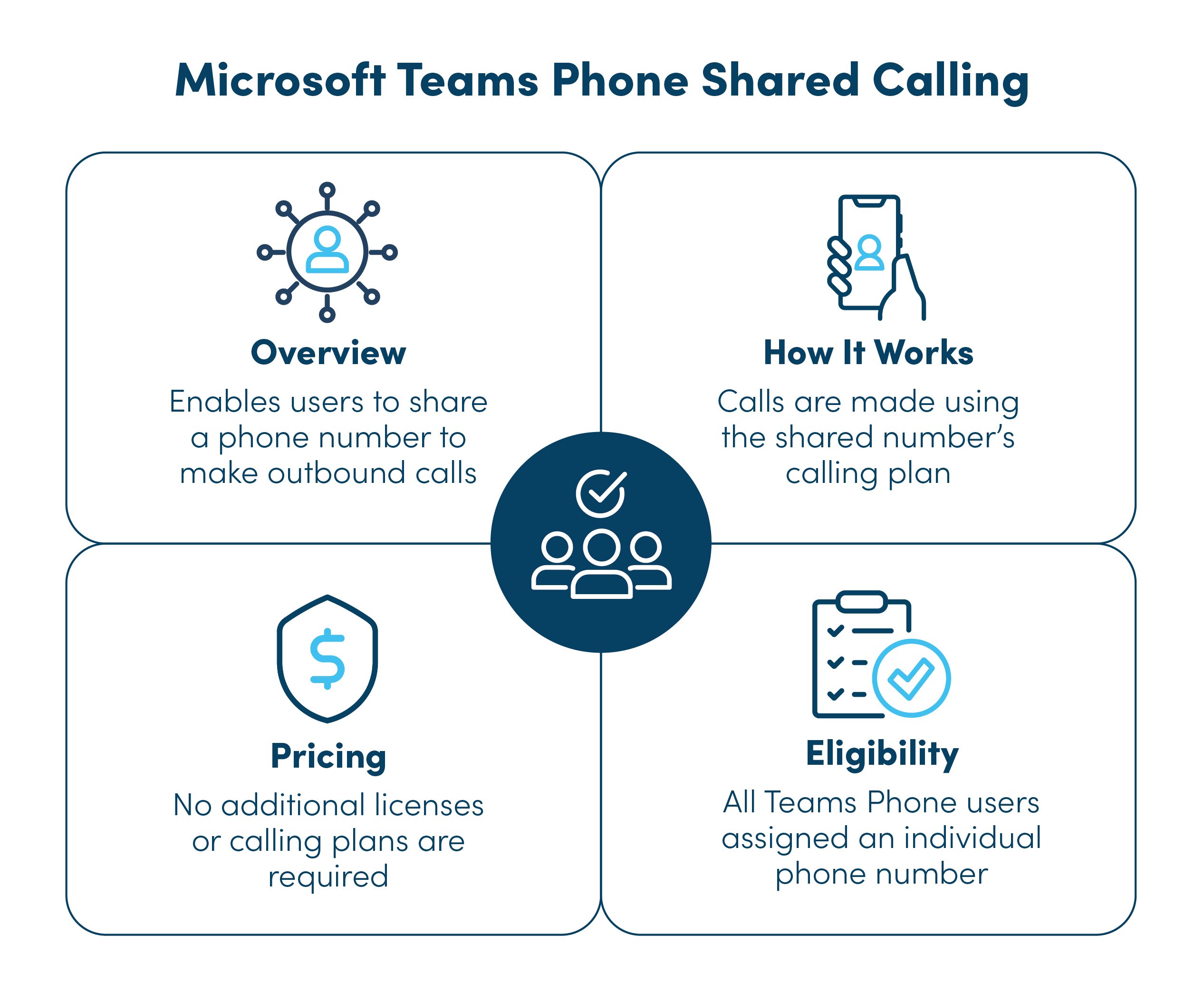 Microsoft Teams Phone Shared Calling - What You Need to Know