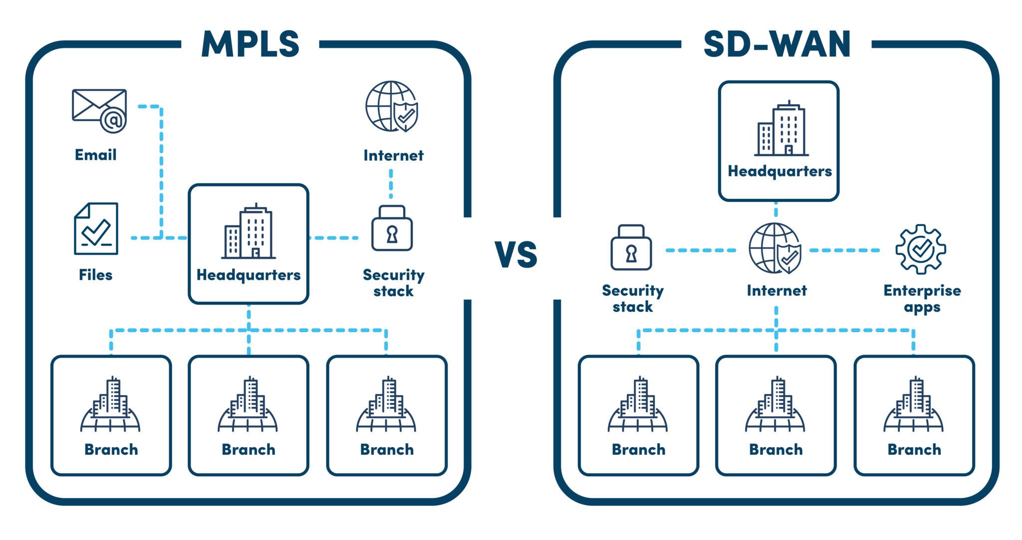 SD-WAN Playbook for Enterprise | Pure IP