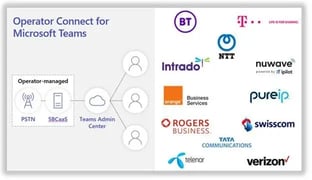 Operator Connect: The Ultimate Guide for Microsoft Teams | Pure IP