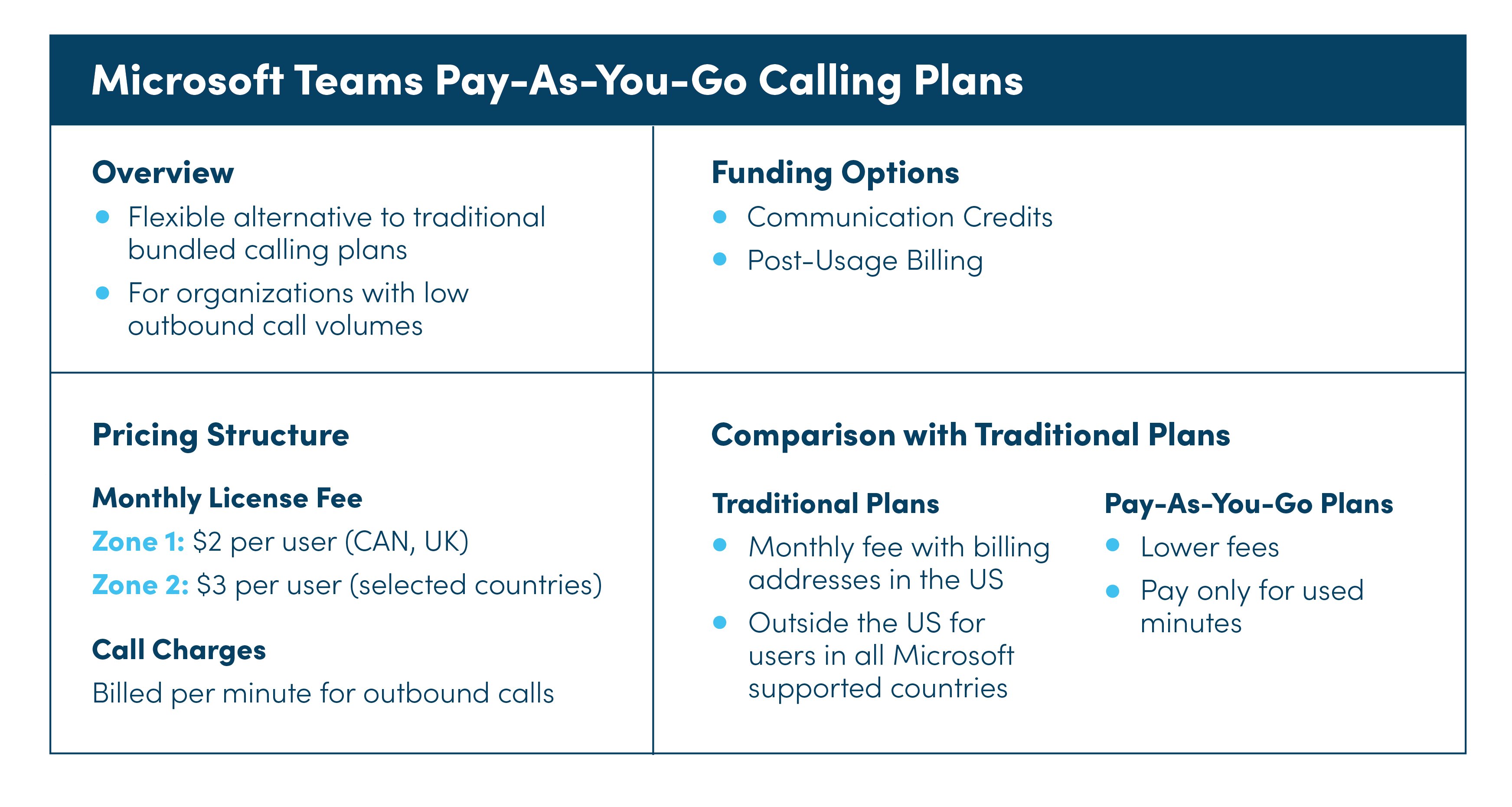 Understanding Microsoft Teams Pay As You Go Calling Plans